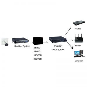 Telecom Inverter - Taliran engineering company